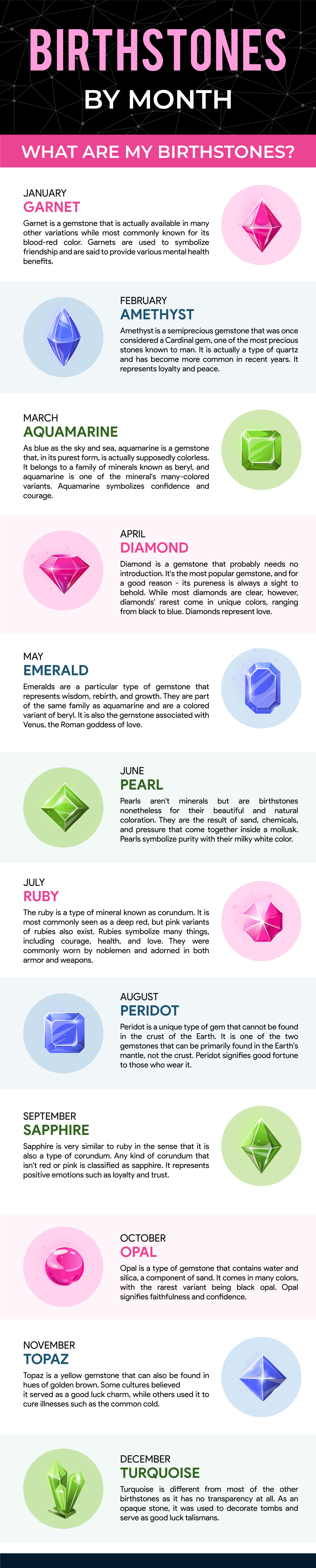 Birthstones by Month - Birthstone Chart | FARUZO